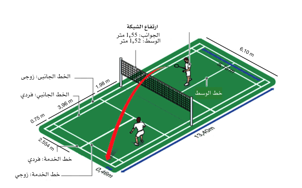 ملعب الريشة الطائرة: الخطوط والشبكة - الموسوعة الرياضية